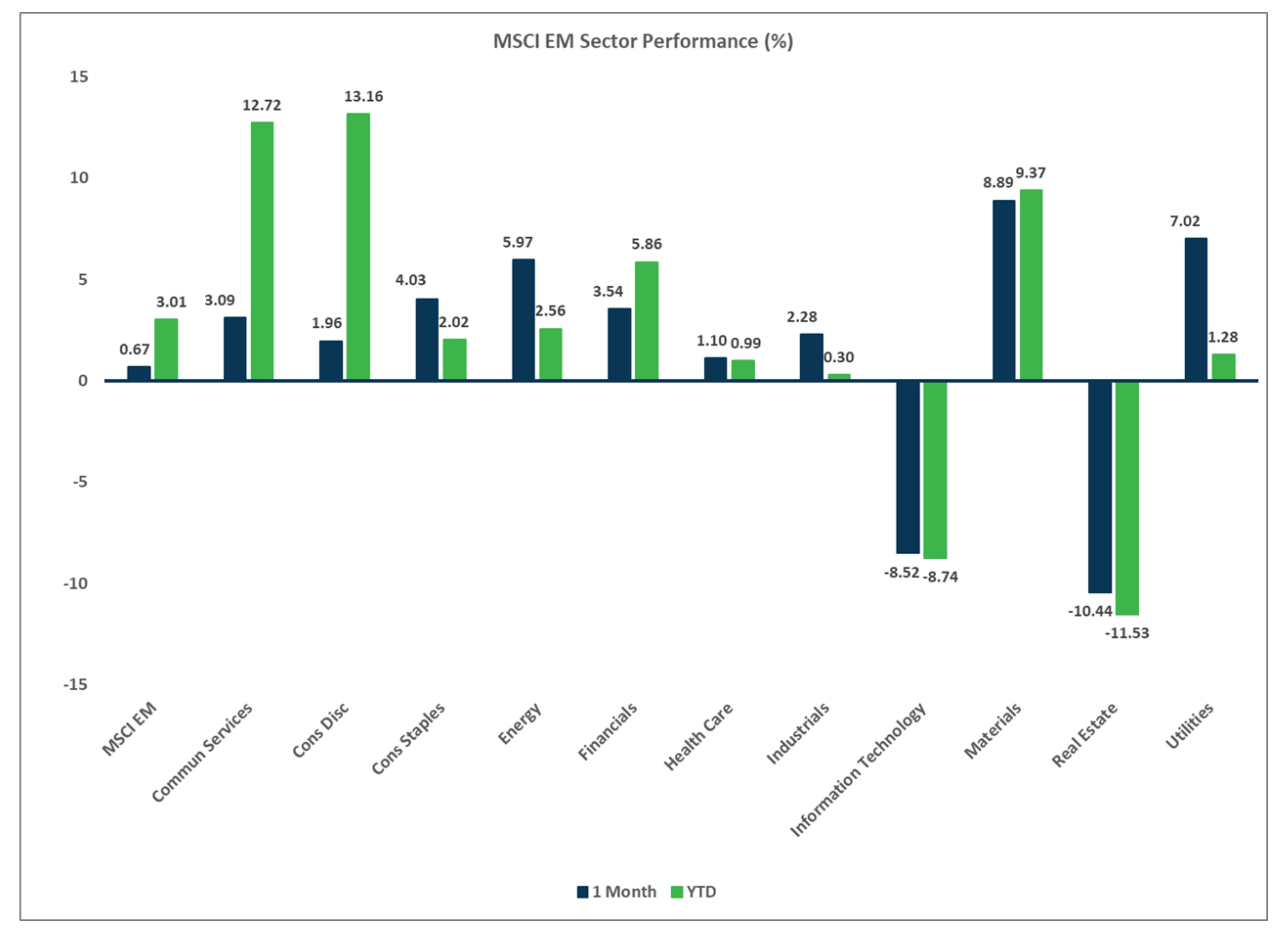 Market Flash Report | March 2025 | Enterprise Bank & Trust